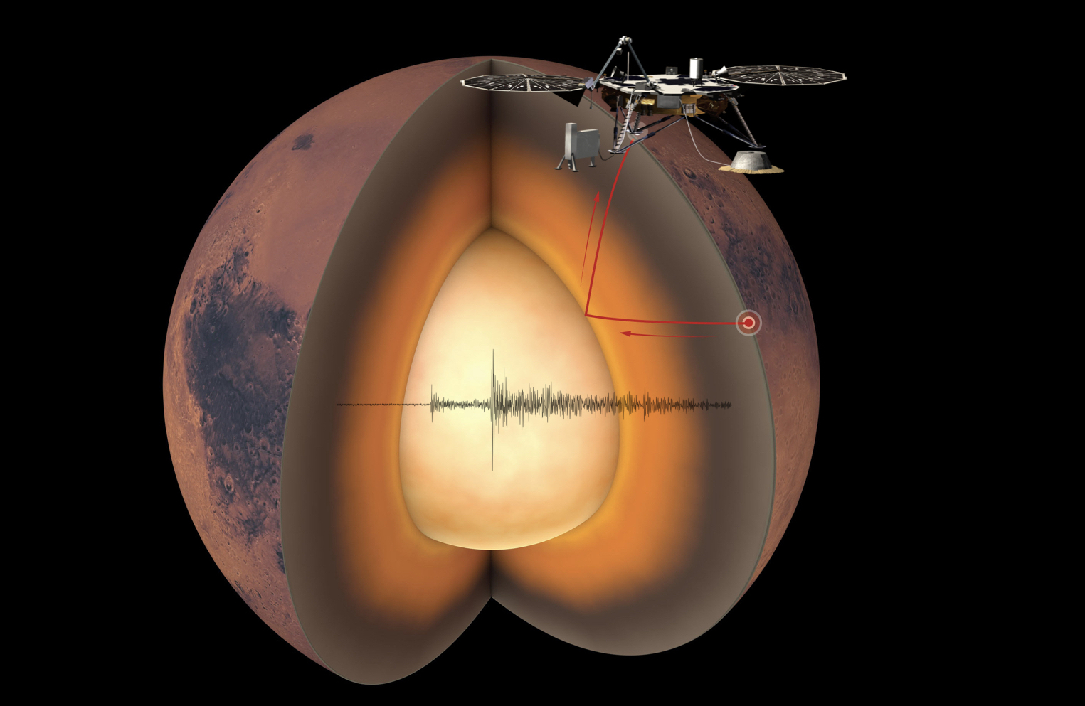 Nasa Mars Interior Structure